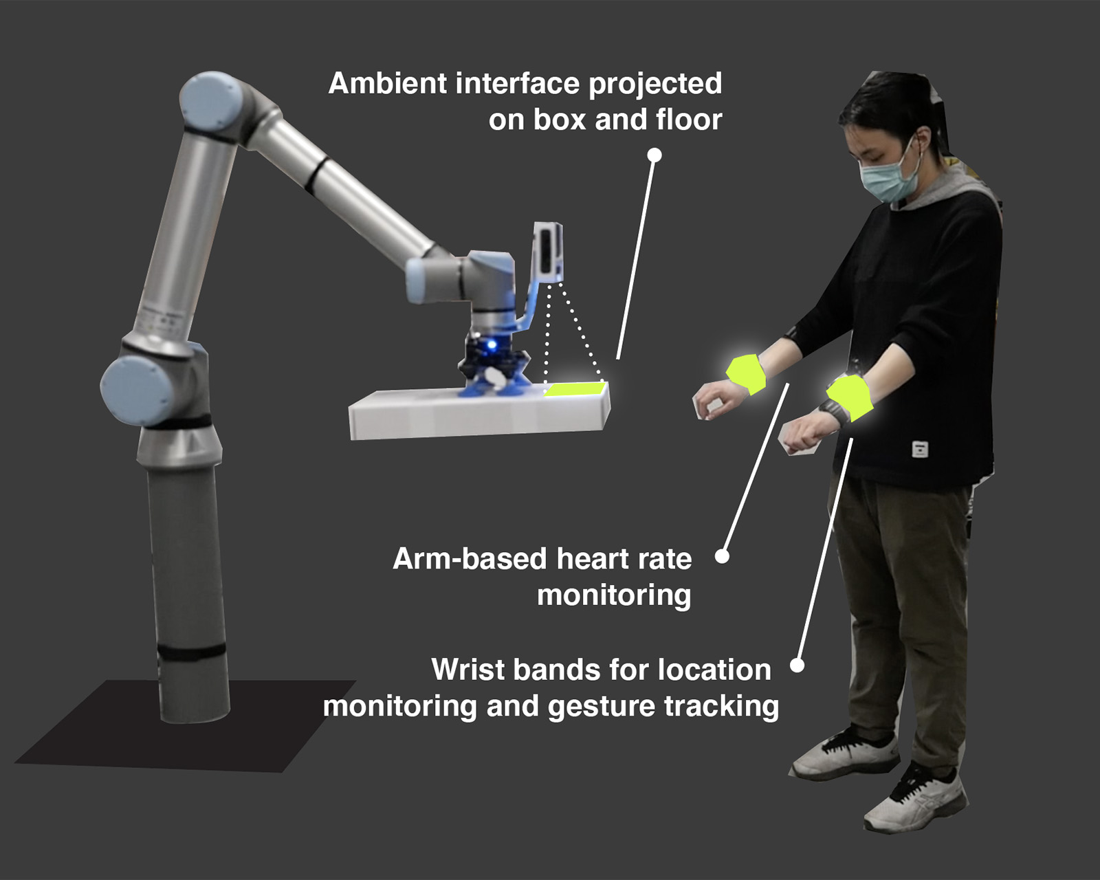 Gymnast_CoBot – Experience Design Lab